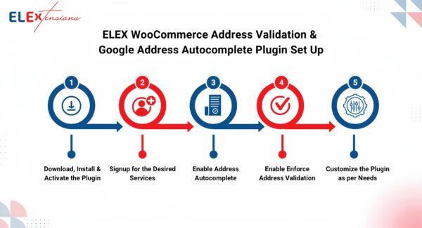 ELEX WooCommerce Address Validation and Autocomplete Plugin
