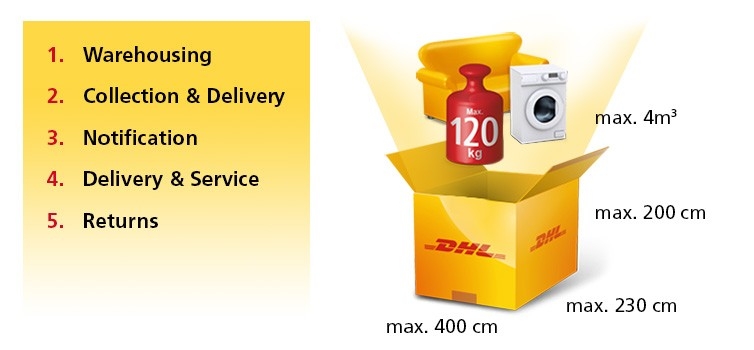 Paket Dhl