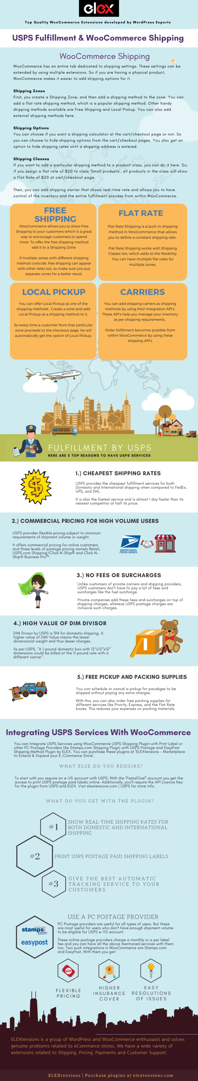 USPS Fulfillment Services and WooCommerce Shipping [Infographics ...