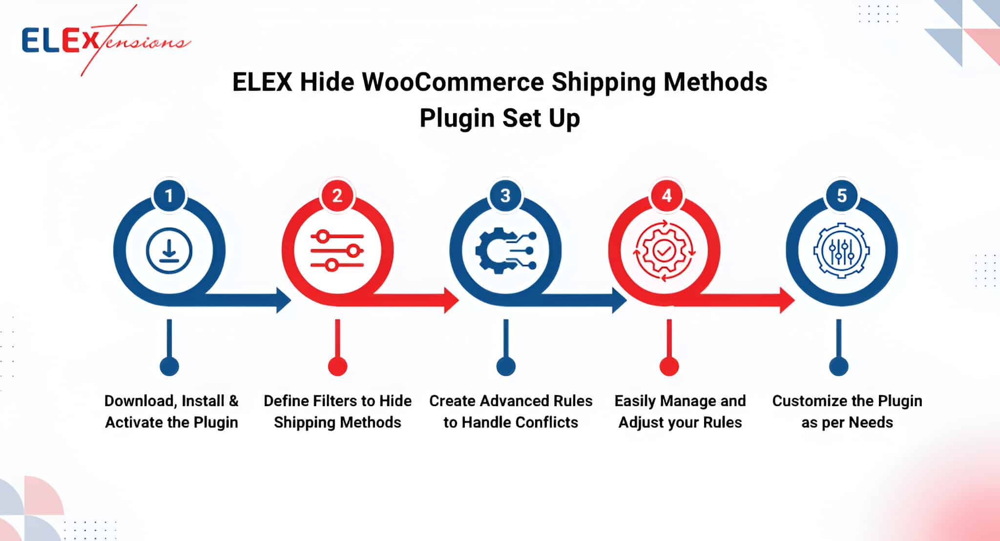 Hide Woocommerce Shipping Methods Best And Easiest Solution