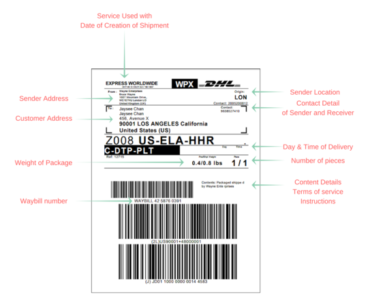 WooCommerce DHL Shipping: Easily Print DHL Air WayBills and Commercial ...