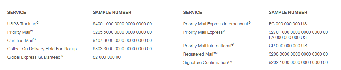 An Ultimate guide on WooCommerce USPS Shipping