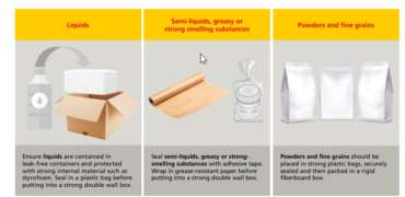 An Ultimate Guide on WooCommerce DHL Shipping