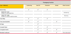 An Ultimate Guide on WooCommerce DHL Shipping