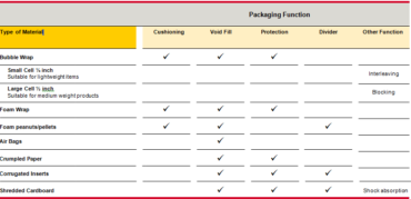 An Ultimate Guide on WooCommerce DHL Shipping