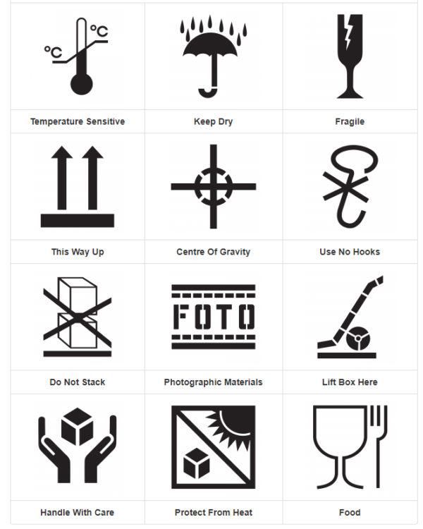 How to Identify Dangerous and Prohibited Goods while shipping through ...