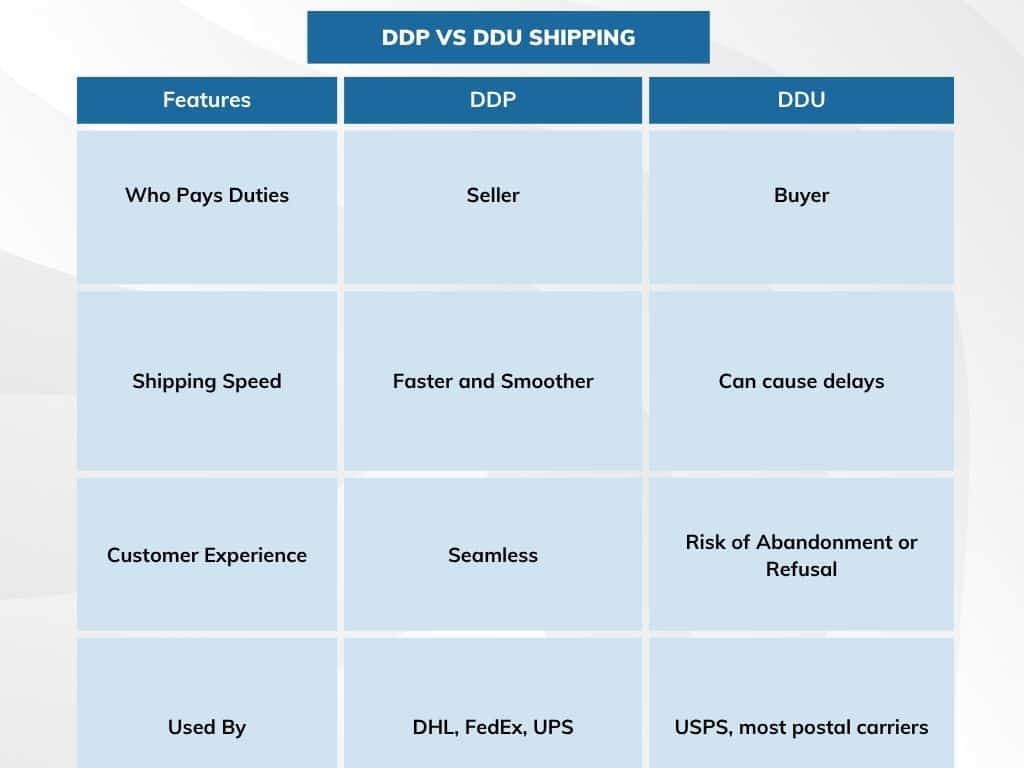 Understanding Shipping Duties and Taxes