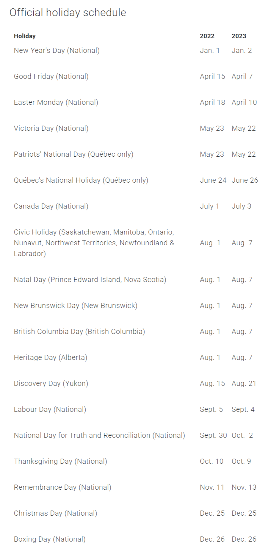 Does Canada Post Deliver On Saturdays Explained In Detail ELEXtensions Does Canada Post Deliver On Saturdays Explained In Detail ELEXtensions